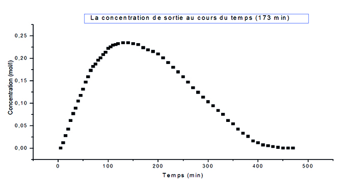 Étude expérimentale de la distribution des temps de séjour dans le ...