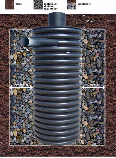 Puits perdu modulaire : ANO’PE 930 - La Revue EIN