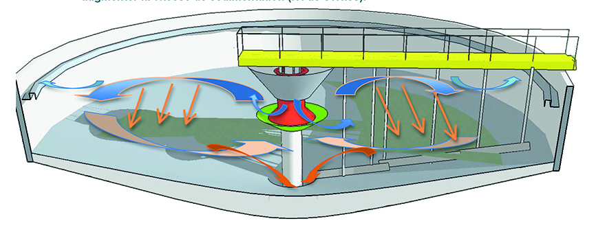 Doubler la capacité d’une step à boues activées sans modifier les ...