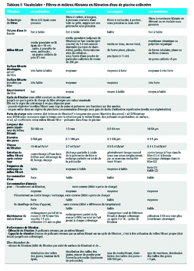 « La filtration d’eau de piscine publique ou collective » - La Revue EIN
