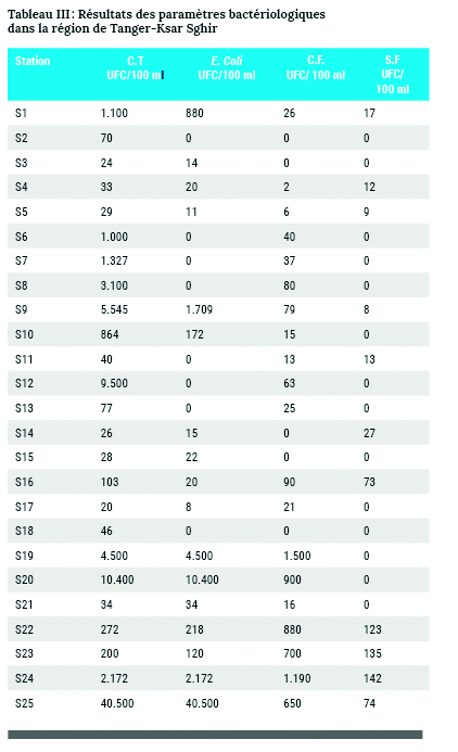 Utilisation de l'analyse en composantes principales (ACP) pour l ...