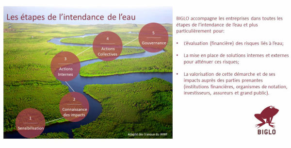 En plein essor et mondialement reconnu, le modèle français de l’eau est ...