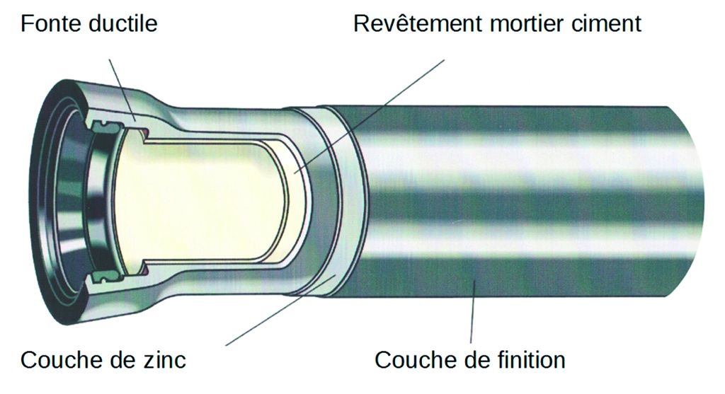 Protection anticorrosion de conduites en fonte ductile - La Revue EIN